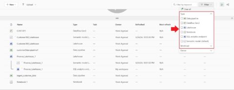 Microsoft Fabric Naming: Conventions Guide