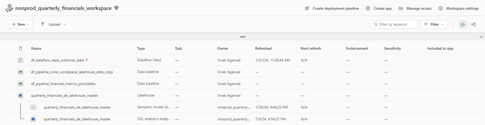 Microsoft Fabric Naming: Conventions Guide
