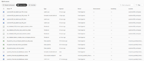 Microsoft Fabric Naming: Conventions Guide