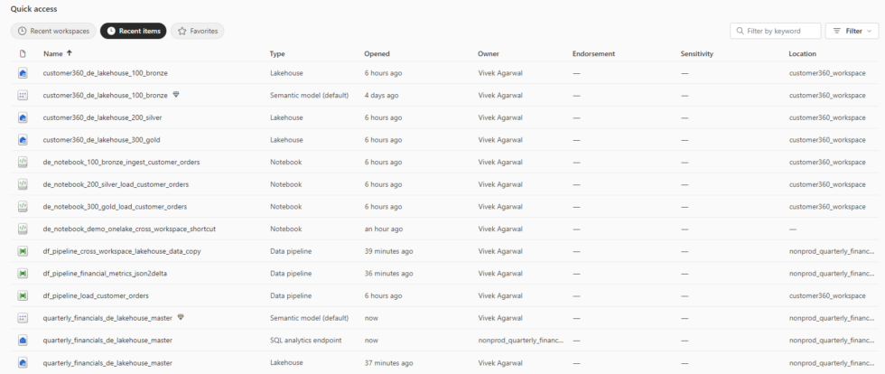 Microsoft Fabric Naming: Conventions Guide