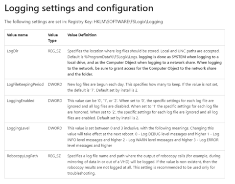 FSLogix Issues: AVD Troubleshooting